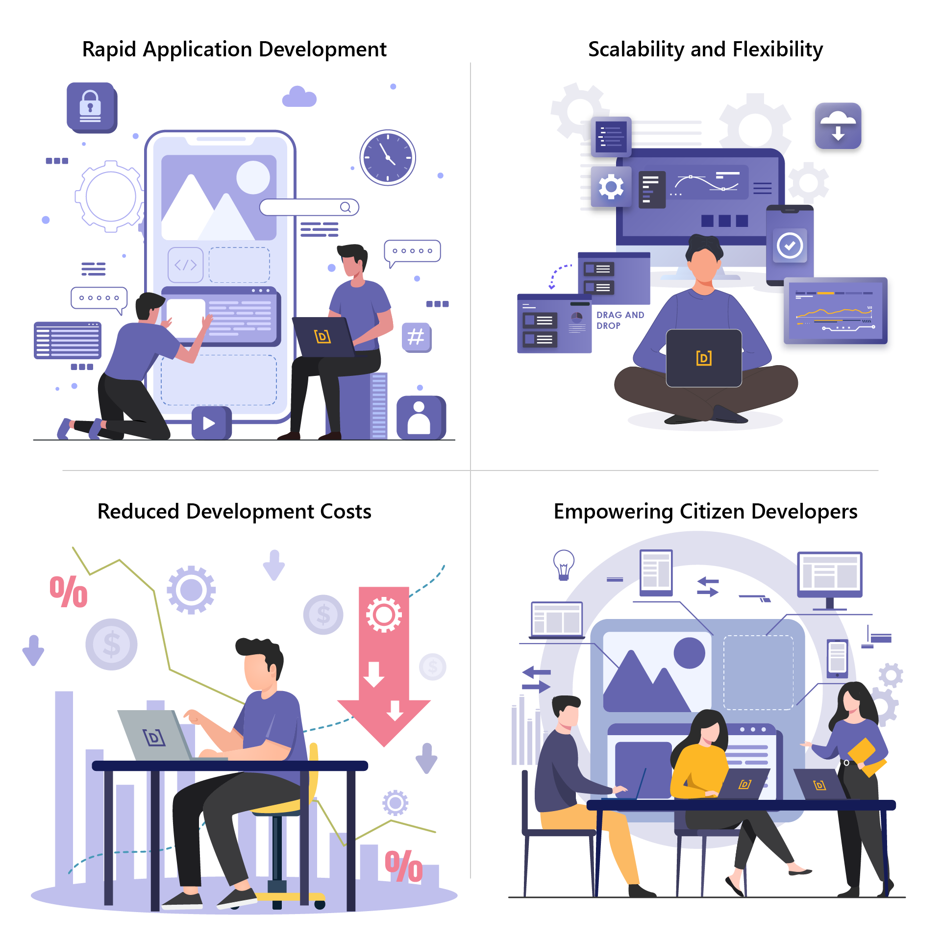 The Future of Software Development